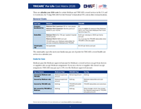 TRICARE For Life Cost Matrix | TRICARE